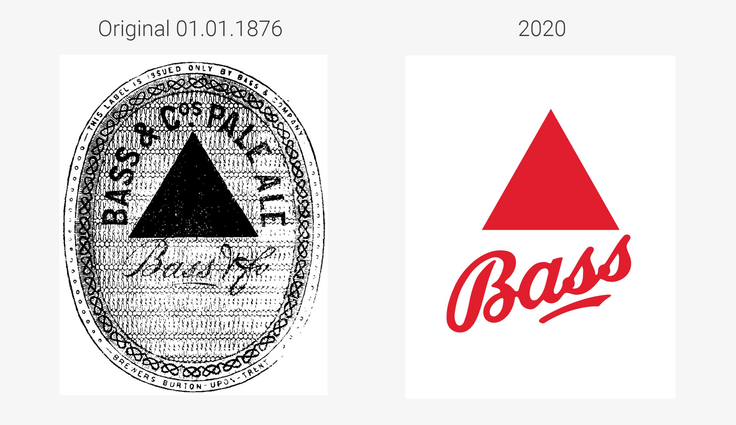 Branding - history and evolution